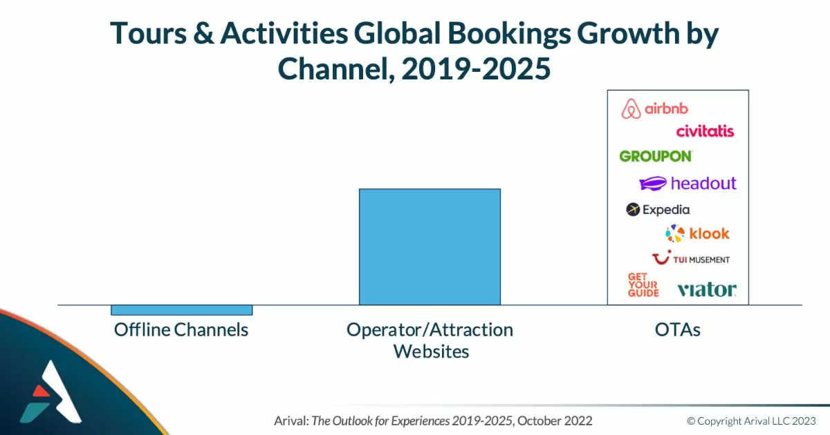 Top 20 OTAs to Watch in Asia Pacific | Arival