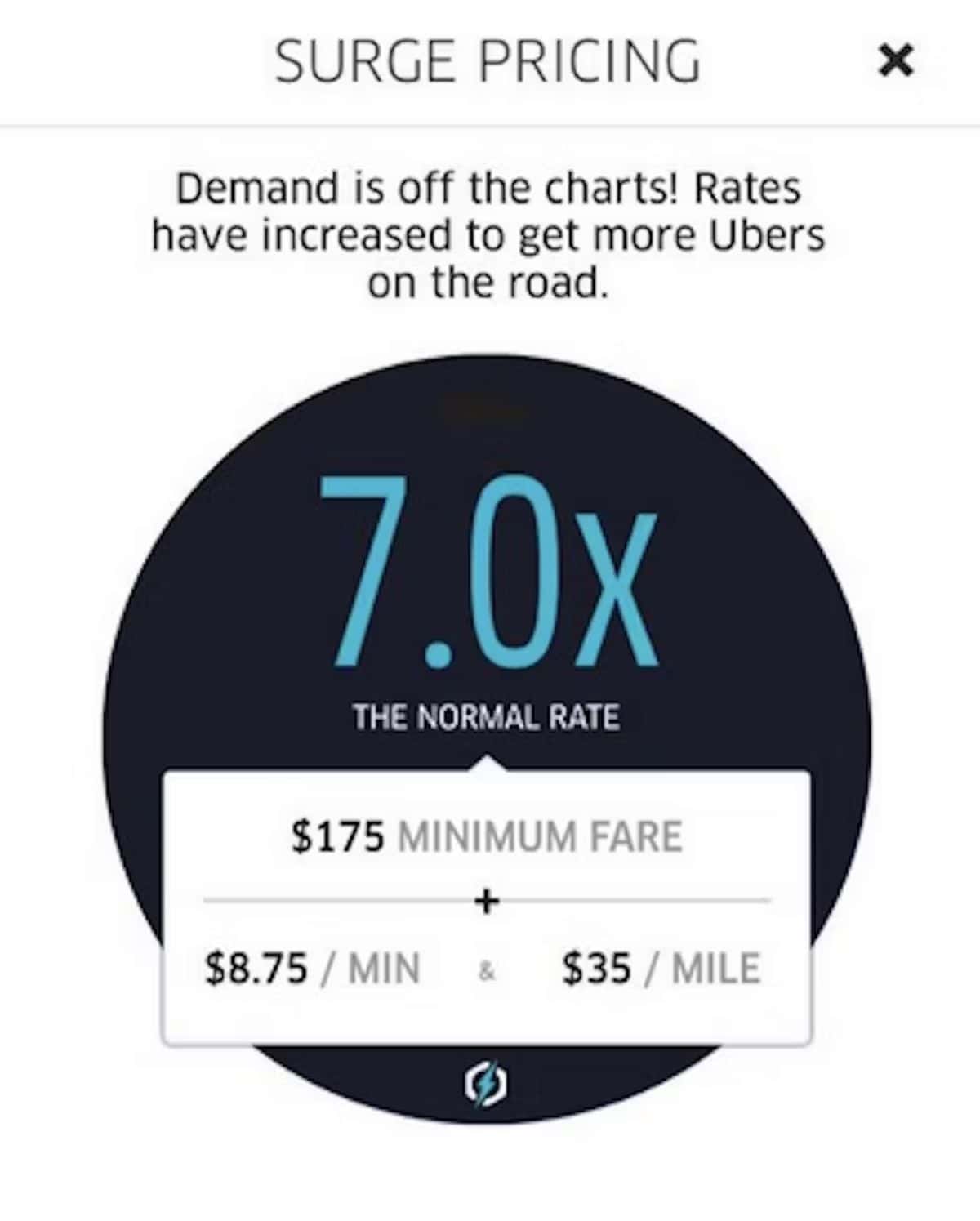 Variable and Dynamic Pricing for Tours & Attractions | Arival