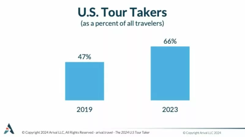 Tourism Marketing: A Guide to Effectively Market Your Tours and ...